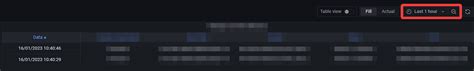Grafana With Opensearch Plugin Integrated With Siem Wazuh Opensearch Dashboards Opensearch