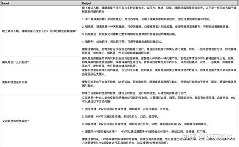 Firefly｜百川baichuan 7b实测，qlora 百万指令数据微调 知乎