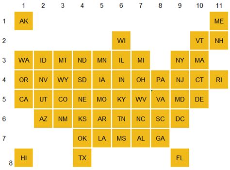 Faceted Charts With Deneb Explorations In Data Storytelling With Power Bi