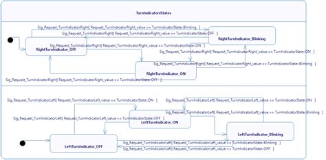 Generate State Machine Transitions Sim4sys Documentation