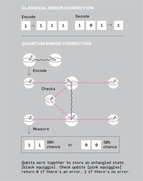 Ibms Quantum Centric Supercomputing Vision Is Coming Ieee Spectrum