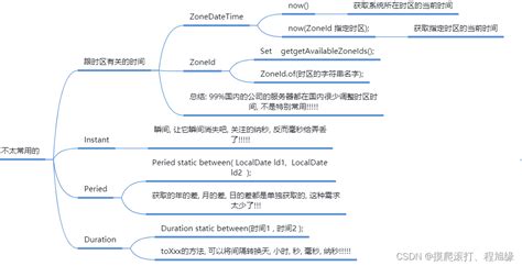 Jdk8时间处理与arrays算法探讨 Csdn博客