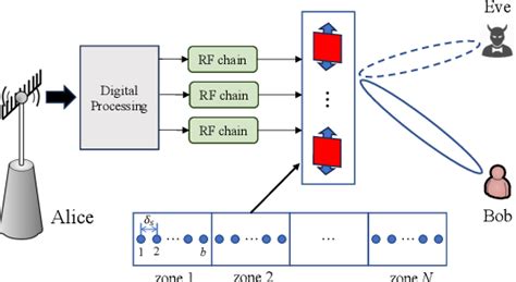 Figure 1 From Movable Antenna Position Optimization For Physical Layer