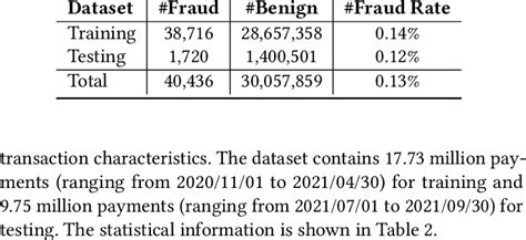 The Statistical Information Of Fraud Transactions Detection Dataset