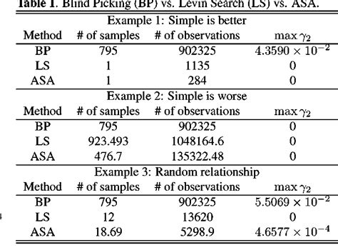 Table 1 From An Adaptive Sampling Algorithm For Simulation Based