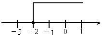 14如图1 在数轴上所表示的是哪一个不等式的解集 A B Cx 1 1 D 2x4青夏教育精英家教网