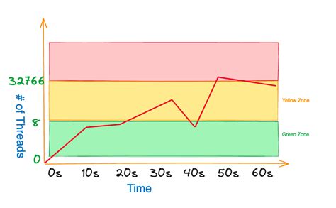 A Tale Of Migrating An Aspnet Framework 4x Application To Aspnet 6 Adnan Rafiq A