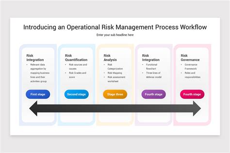 Operational Risk Management Powerpoint Template Nulivo Market