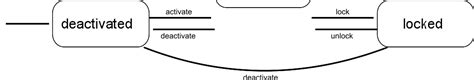 Qudi Core A Framework For Modular Measurement Applications
