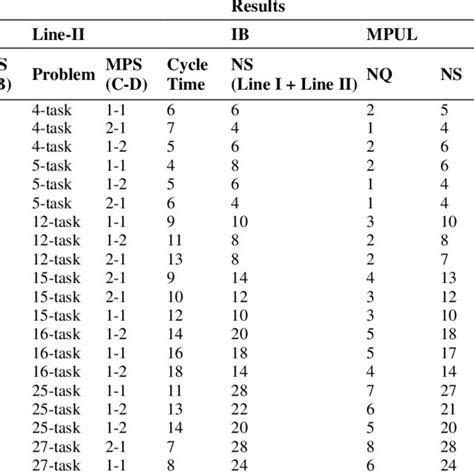 The Proposed Parallel U Shaped Assembly Line System Download Scientific Diagram