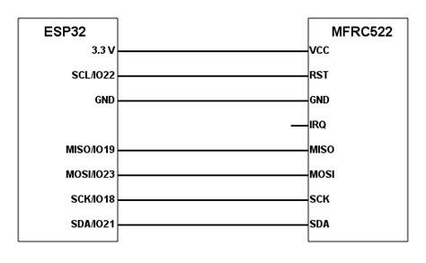 Esp32 Rfid Printing The Mfrc522 Firmware Version Techtutorialsx