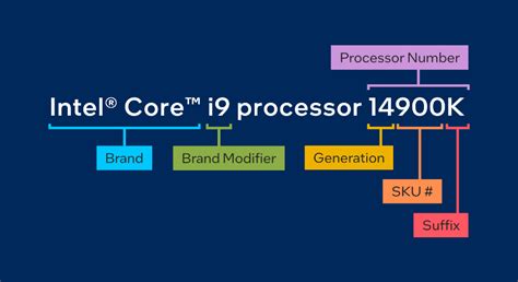 Decoding Intel Processor Suffixes What Do They Mean