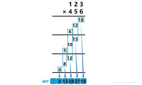 43 字符串相乘 Csdn博客