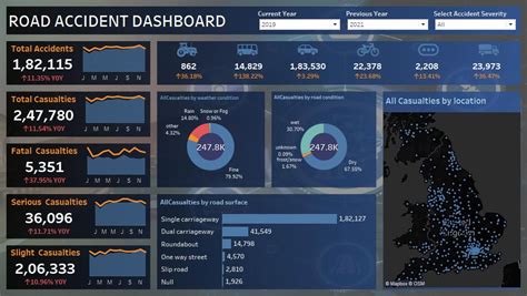 Datavisualization Roadsafety Tableau Roshak Kumar 43 Comments