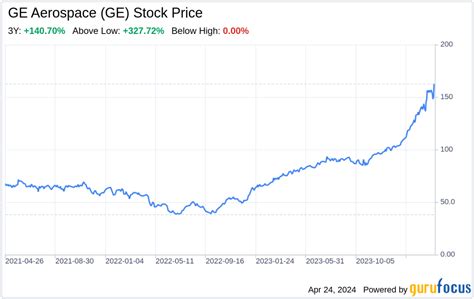 decoding ge aerospace ge a strategic swot insight