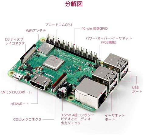 Raspberrypiでiotを検討するー農家のiot入門1 あめつち菜人