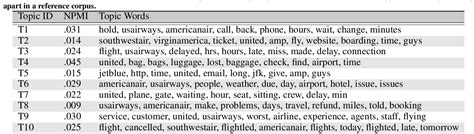 Table 1 From Closing The Loop User Centered Design And Evaluation Of A