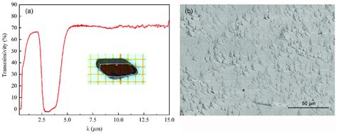 The Transmittance Spectrum And Dislocation Etch Pits Of Fe 2 Znse
