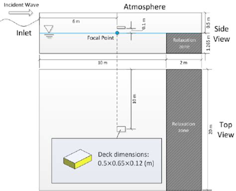 Input Wave Spectrum With Frequency Download Scientific Diagram