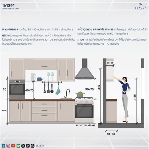 ว่าด้วยเรื่องของ “ขนาด” เคาน์เตอร์ครัว สําคัญไฉน 🤔 บริษัทรับสร้างบ้าน ซีคอน สร้างได้อย่าง