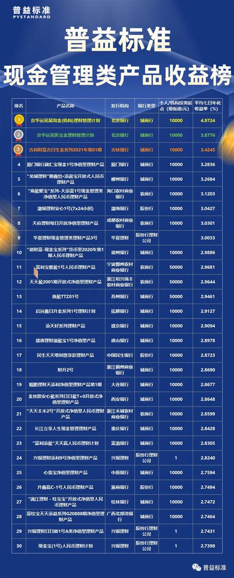 过渡期不足60天，现金管理类产品10月收益怎么样了？ 理财频道 和讯网