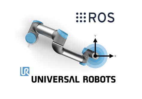 Ros Archives The Robot Report