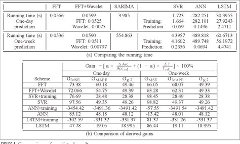 Figure 1 From Machine Learning Based Models For Real Time Traffic Flow Prediction In Vehicular