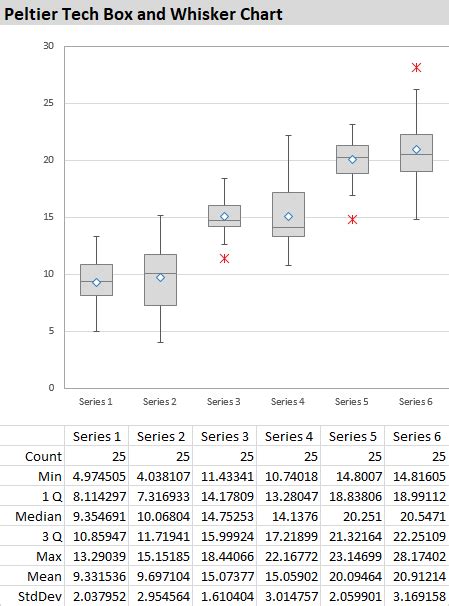 Peltier Tech Box And Whisker Chart Peltier Tech
