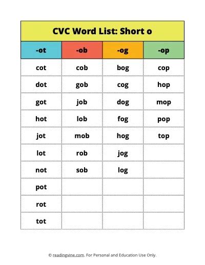 Cvc Words List And Worksheets