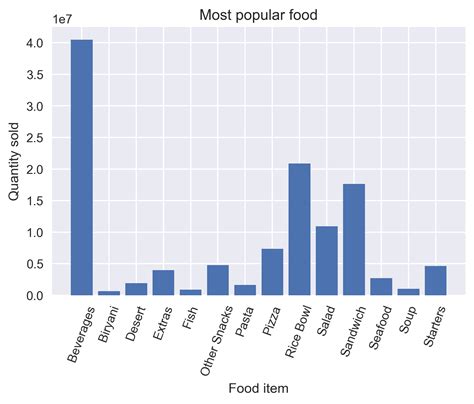 Matplotlib Bin Chart At Joan Ruhl Blog