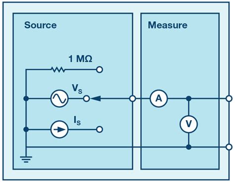 Cascaded Rc Low Pass Filters
