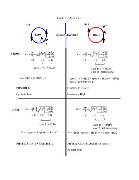 Solved Questions On Atmospheric Dynamics 1 Met 4305 Docsity