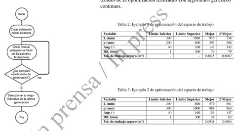 Proceso Del Algoritmo Genético Download Scientific Diagram