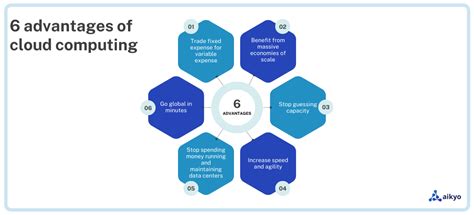 Cloud Computing With Aws Part 1 Aikyo