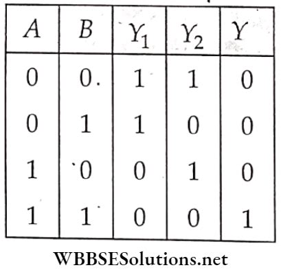 Logic Gates Multiple Choice Question And Answers WBBSE Solutions