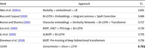 Perceptional And Actional Enrichment For Metaphor Detection With Sensorimotor Norms Natural
