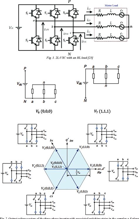 Figure From Amplitude Sampled Reference Based Space Vector Pulse Width Modulation For Control