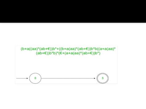 Theoryofautomatatheoryofautomatatheoryofautomata Pptx