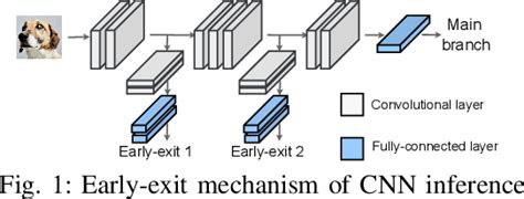 Graph Reinforcement Learning Based Cnn Inference Offloading In Dynamic