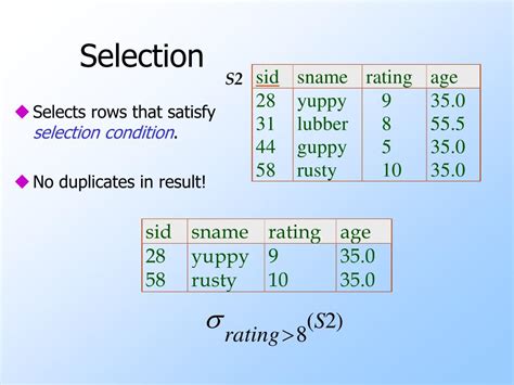Ppt Relational Algebra Unary And Binary Operators Lecture 2 Powerpoint Presentation Id559001