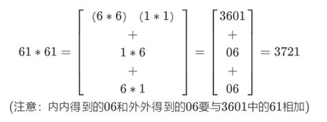 线性代数导学（七）：快速计算二阶矩阵的逆和特征值 知乎