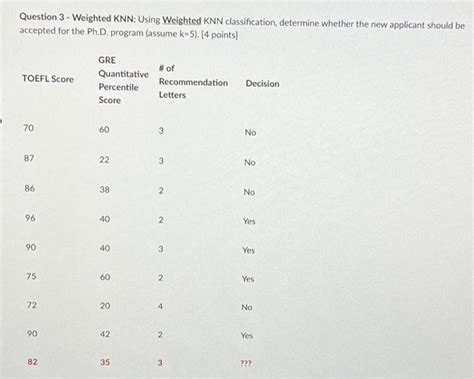 solved question 3 weighted knn using weighted knn