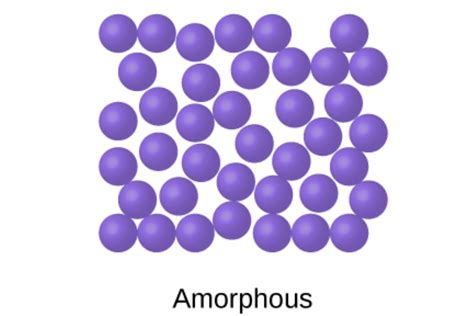 Crystalline Solids And Amorphous Solids