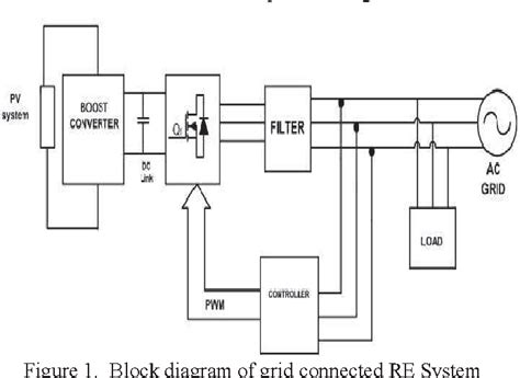 Figure 3 From Various Control Schemes For Voltage Source Inverter In Pv