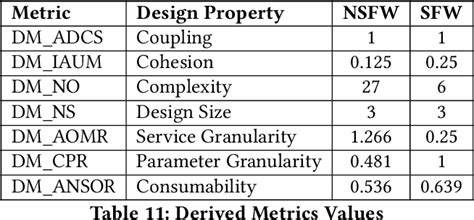 Table 11 From Service Integration Framework For Tibco Activematrix ® Businessworks Tm 6 Extended