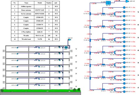 Is The Mobile Signal Repeater With Different Coverage According To