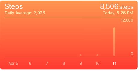 Ios Healthkit Swift Getting Todays Steps Stack Overflow