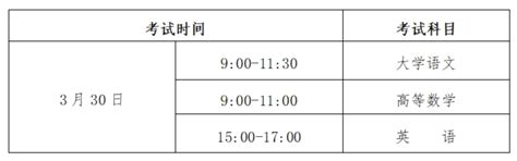 贵州普通专升本最新招生简章 招生专业 招生院校 贵州普通专升本网