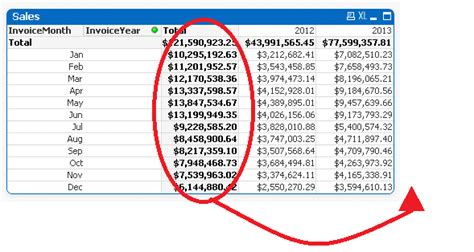 Solved Pivot Table Subtotal On The Top AND On The Right Qlik Community
