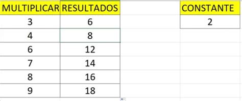 🏅 Como Multiplicar En Excel